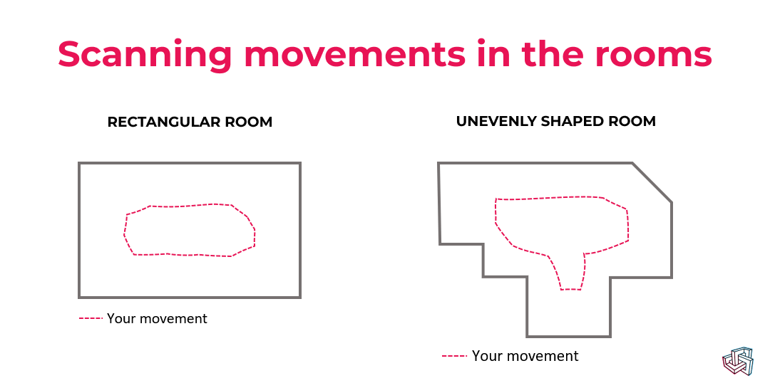 How to scan complex rooms with Metaroom Scan App? - Help Center