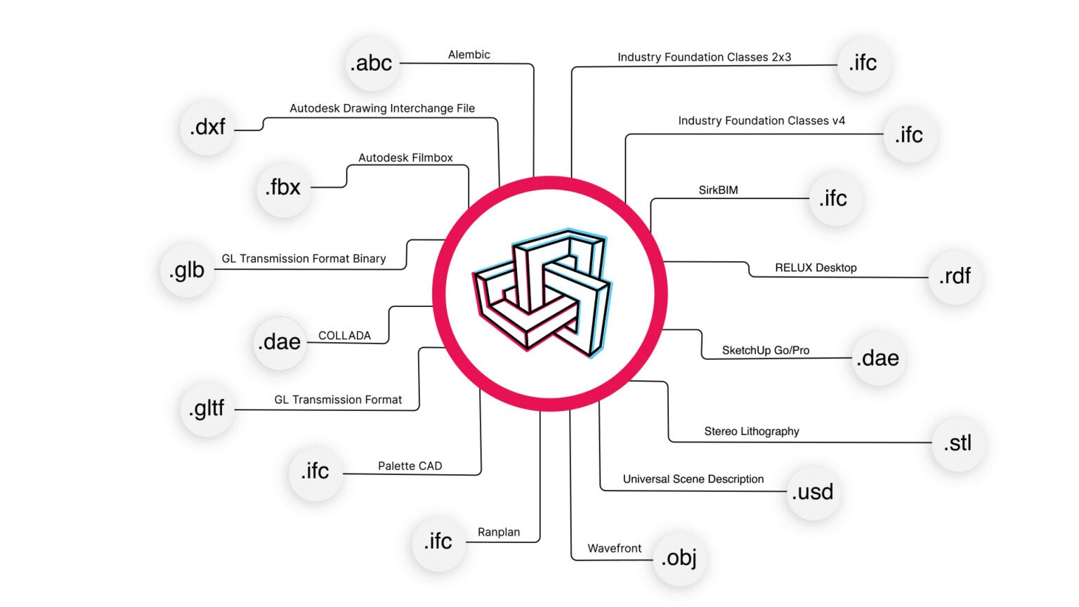 CAD-ready export formats in Metaroom Platform– Help Center